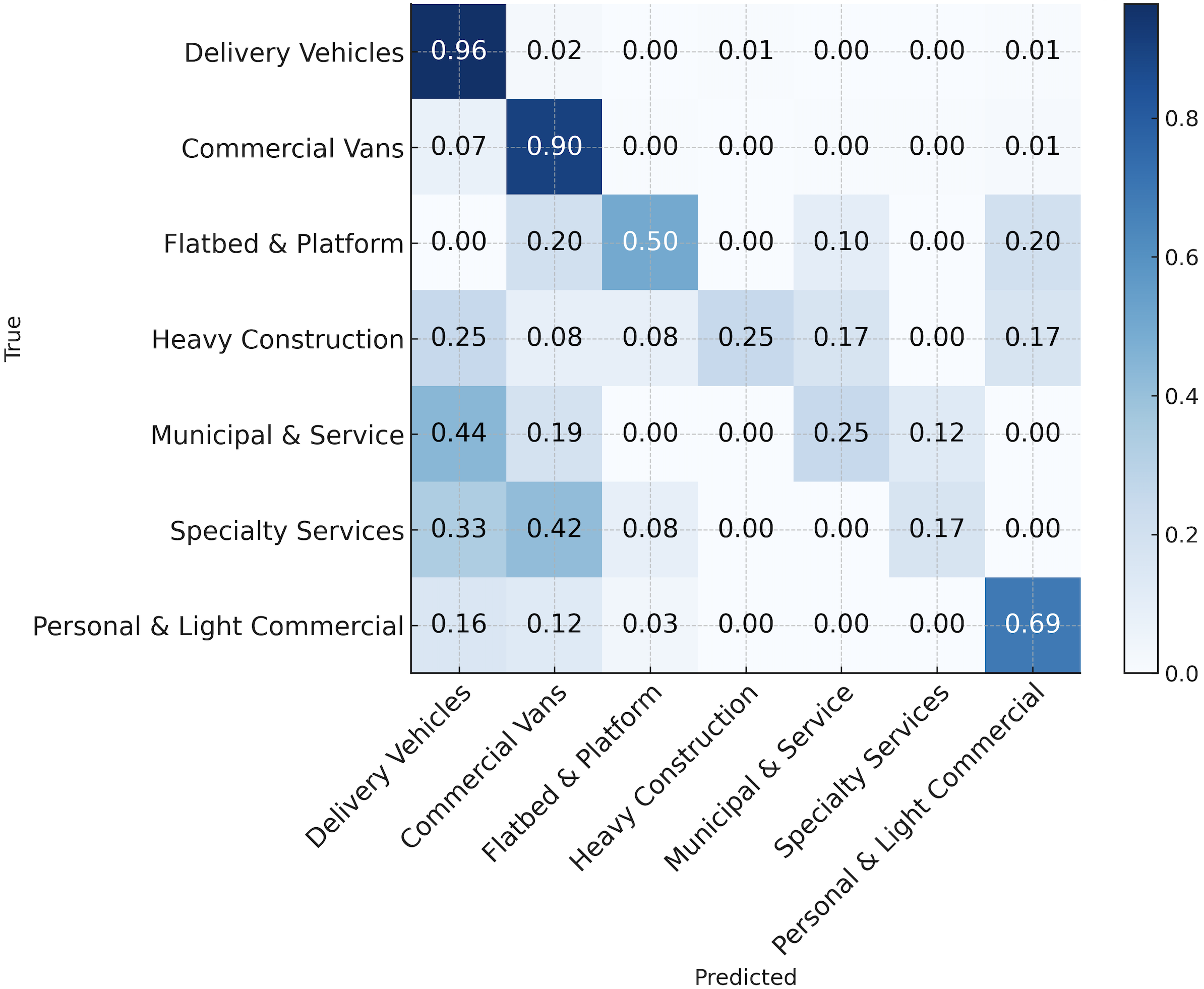 Urban Truck Characterization using GSV Imagery